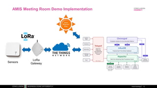 Smart building mendix azure influx / smart City / IoT | PPTX