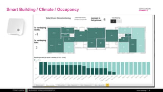 Smart building mendix azure influx / smart City / IoT | PPTX