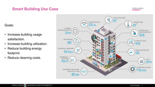 Smart building mendix azure influx / smart City / IoT | PPTX