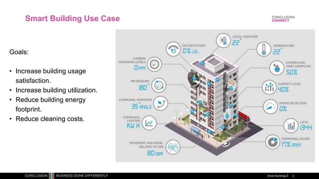 Smart building mendix azure influx / smart City / IoT | PPT