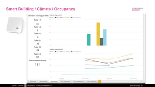 Smart building mendix azure influx / smart City / IoT | PPT