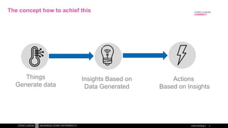 Smart building mendix azure influx / smart City / IoT | PPTX