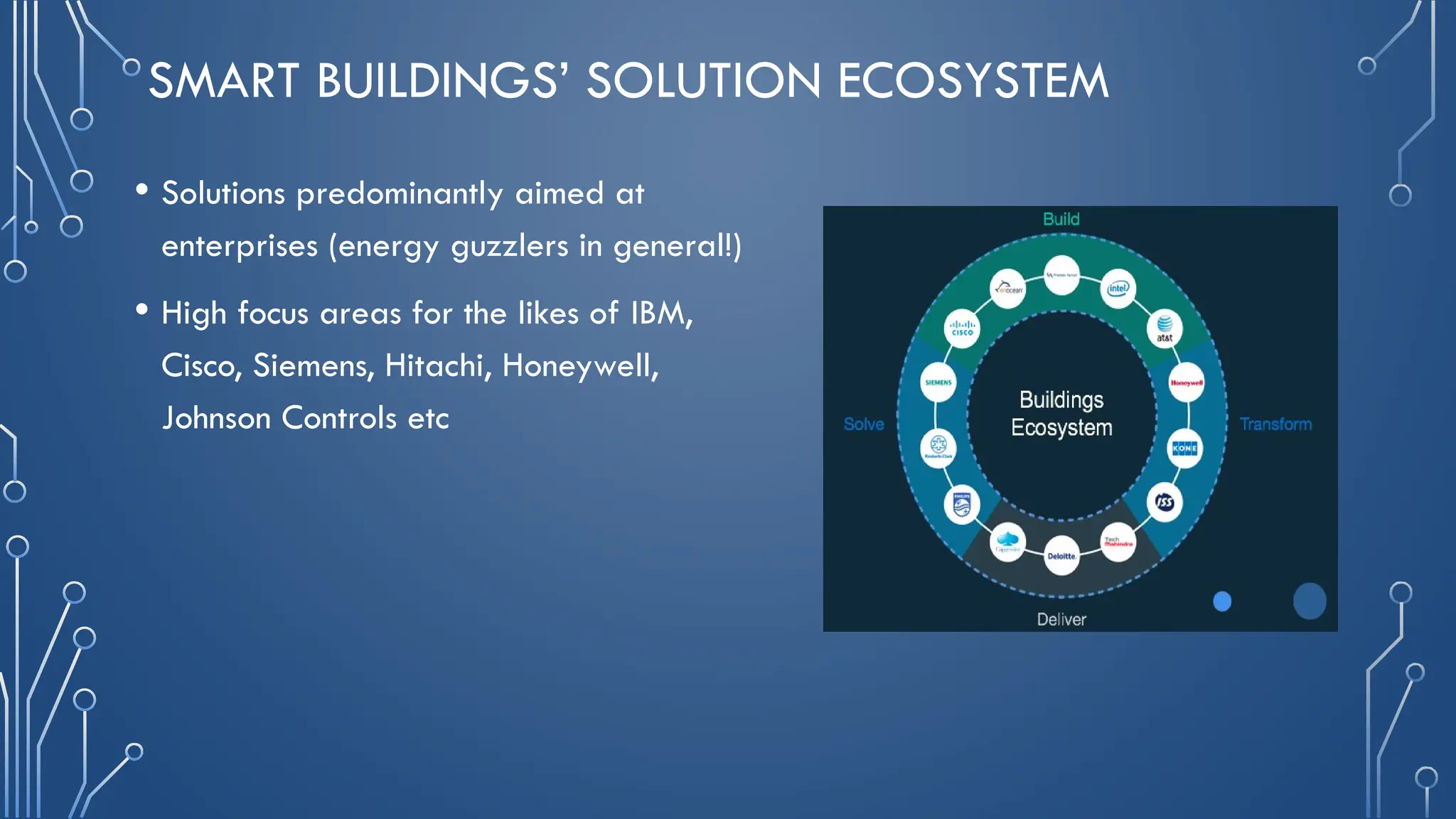 smartbuilding(ppt3)ghgvjhkjhkjhkhkhkhkhkh | PPTX