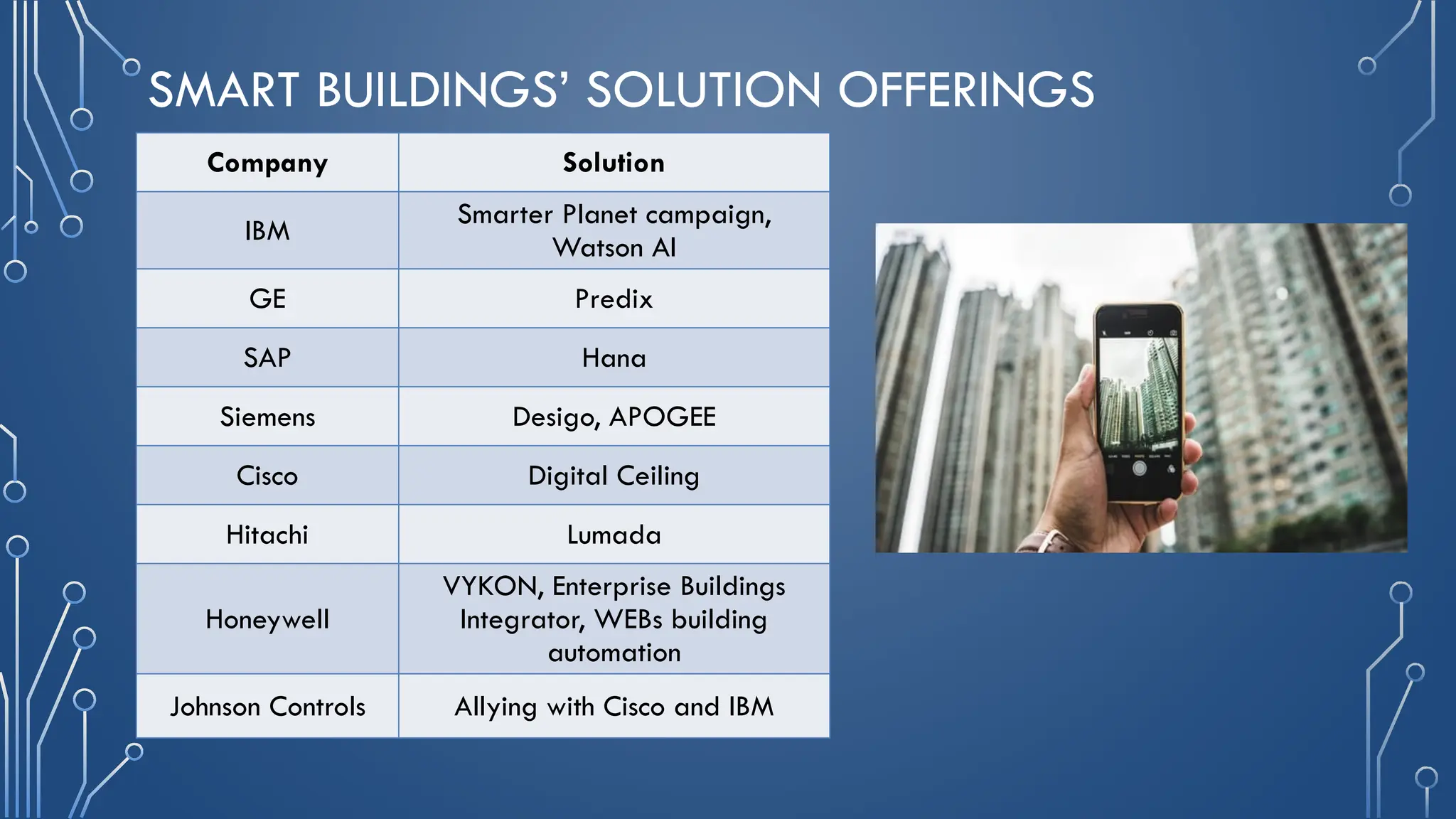 smartbuilding(ppt3)ghgvjhkjhkjhkhkhkhkhkh | PPTX