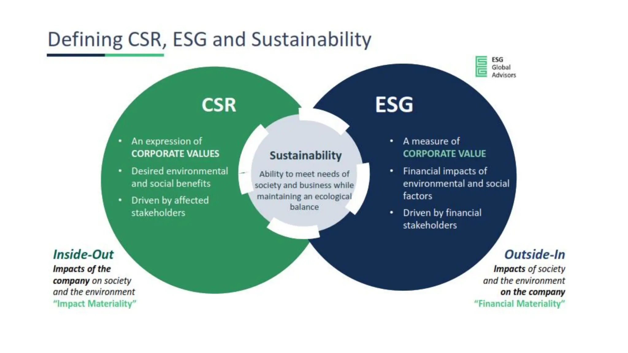 Smart Building Rating Programs Complimenting the ESG and ...