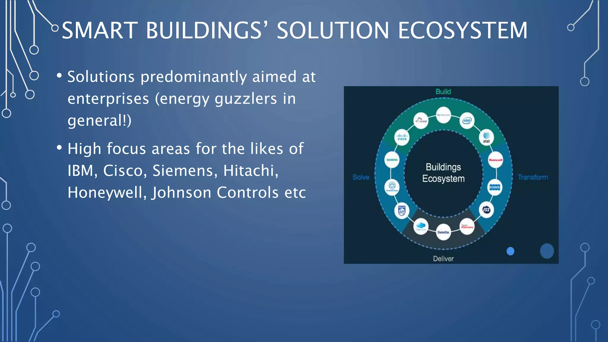 Internet of Things - An Analysis of Smart Buildings | PPTX