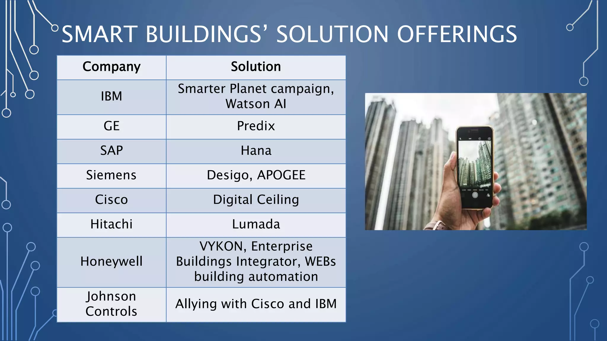 Internet of Things - An Analysis of Smart Buildings | PPTX