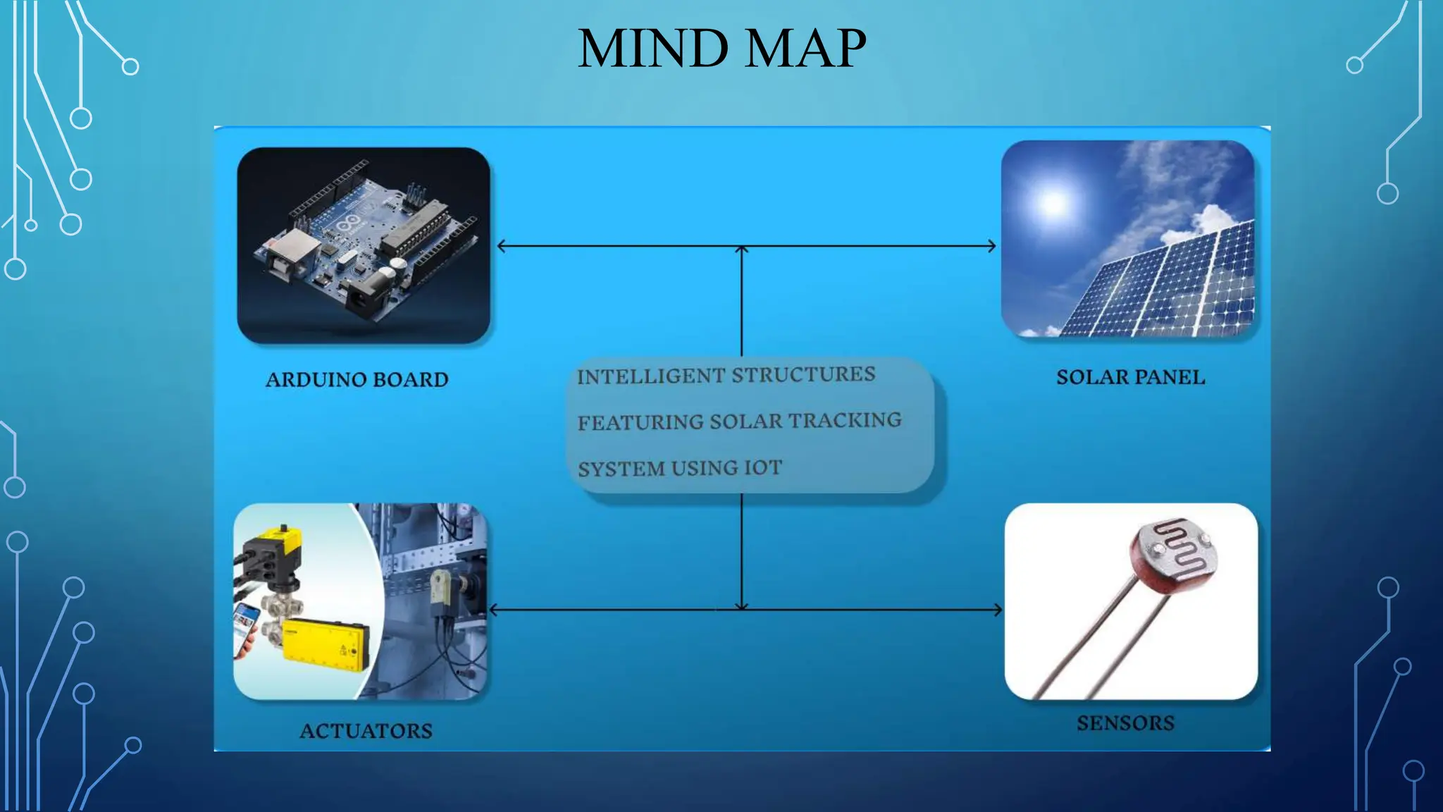 smart building , sensors , actuators.pptx