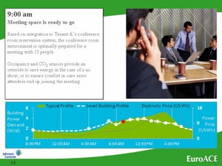 Smart buildings euro ace | PDF