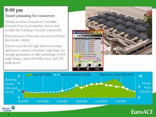 Smart buildings euro ace | PDF