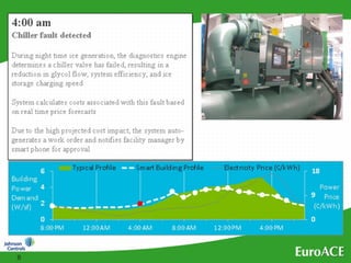 Smart buildings euro ace | PDF