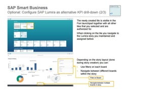 SAP Smart Business Cockpit for Suite on HANA (SoH) | PPTX