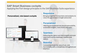 SAP Smart Business Cockpit for Suite on HANA (SoH) | PPTX
