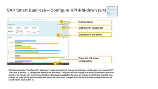 SAP Smart Business Cockpit for Suite on HANA (SoH) | PPTX