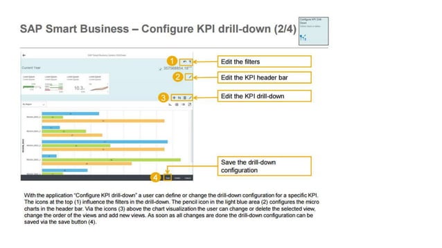 SAP Smart Business Cockpit for Suite on HANA (SoH) | PPTX | Databases ...