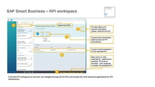 SAP Smart Business Cockpit for Suite on HANA (SoH) | PPTX