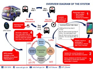 Smart bus system pilot project (BUSKET) | PPT
