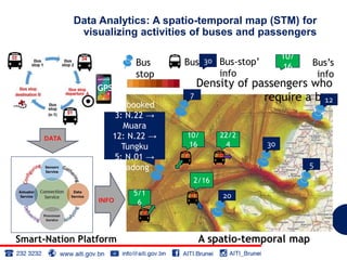 Smart bus system pilot project (BUSKET) | PPT