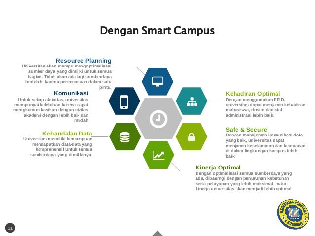 Smart Campus Concept