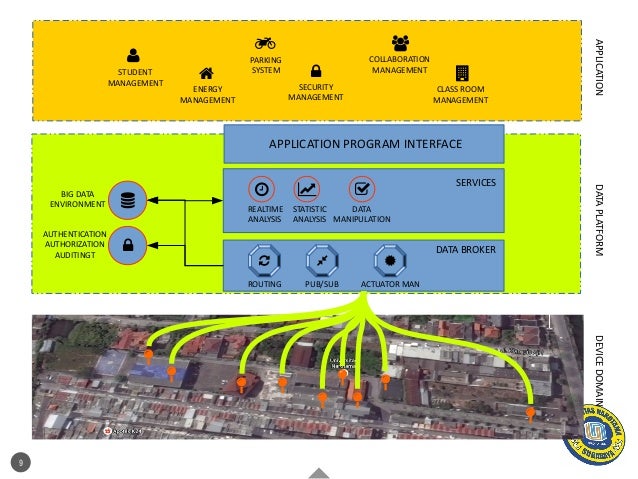 Smart Campus Concept