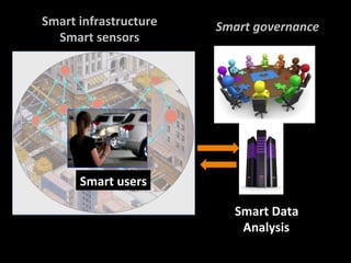 Smart campus: an effective concept for the Smart City development | PDF