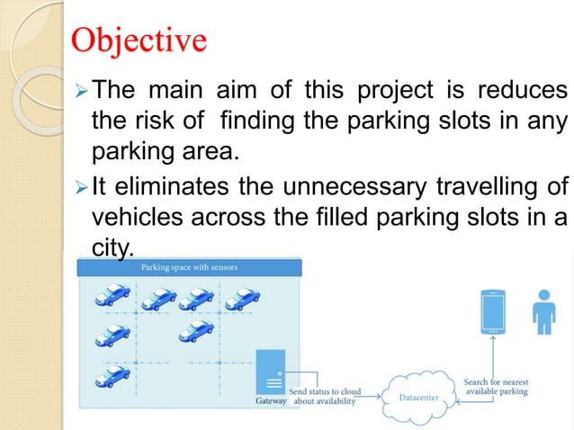 SMART CAR-PARKING SYSTEM USING IOT | PPTX
