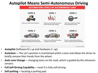 Smart Car ApolloAuto | PPT