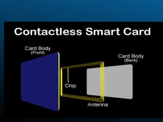 Smartcards and Authentication Tokens | PPT