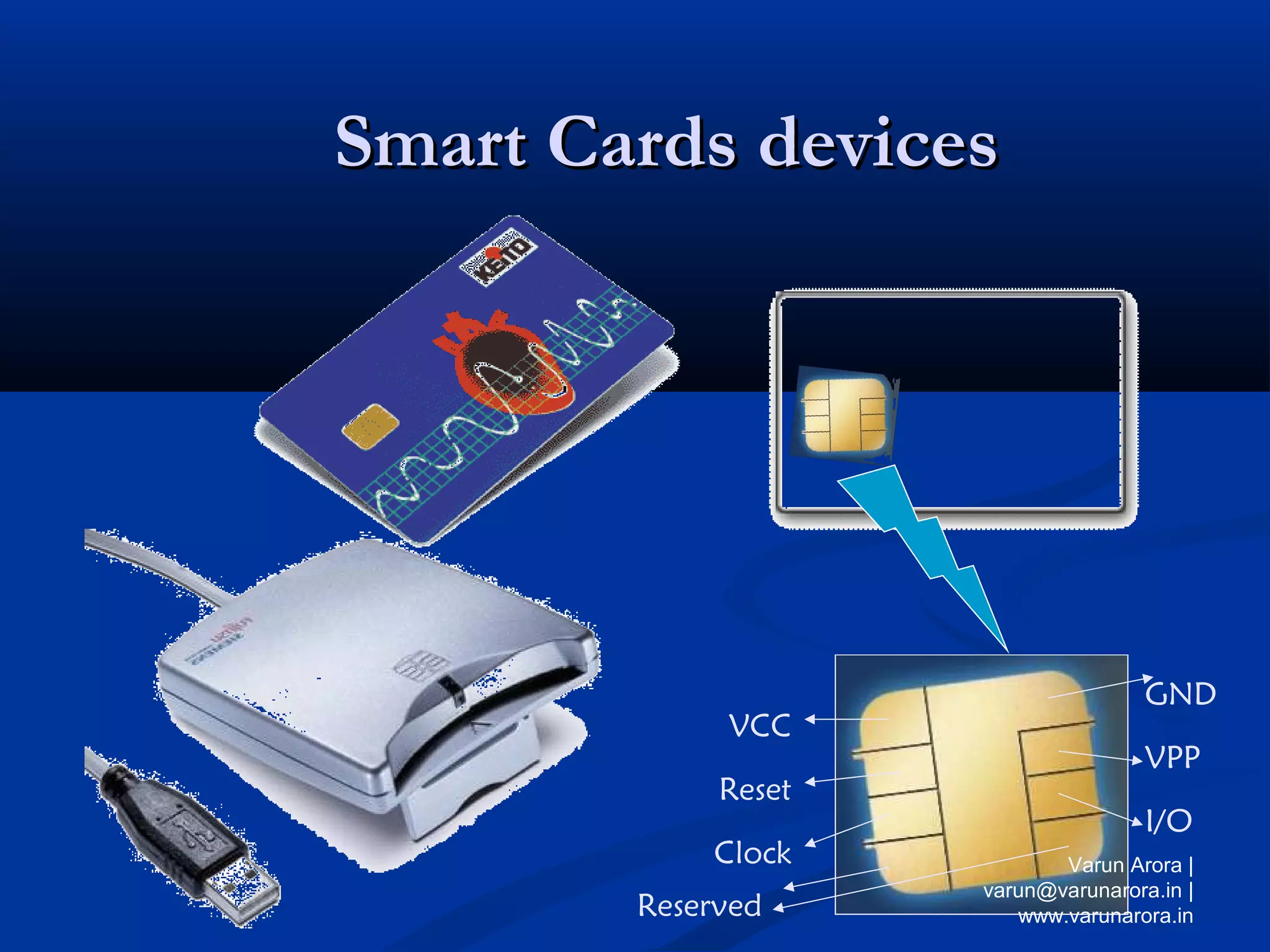 Smart card | PPT