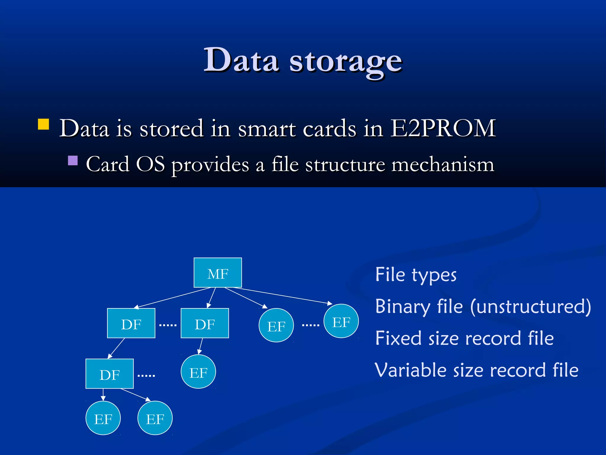 Smart card | PPT