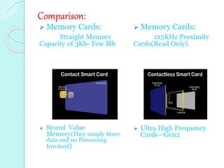 Smart card Technology | PPT