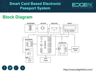 Smart card based electronic passport system | PPTX