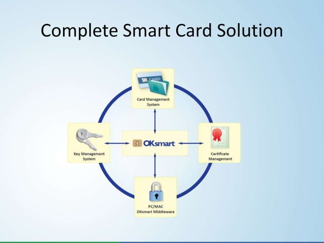 Smart Card and Strong Cryptography for instant security | PPTX