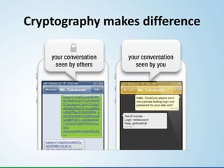 Smart Card and Strong Cryptography for instant security | PPTX