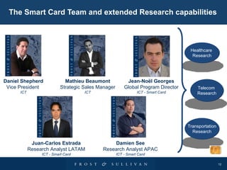 Smart Card Research Presentation | PPT