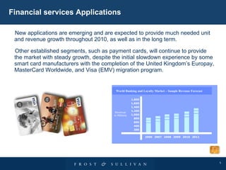 Smart Card Research Presentation | PPT