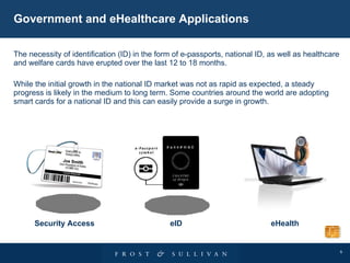 Smart Card Research Presentation | PPT