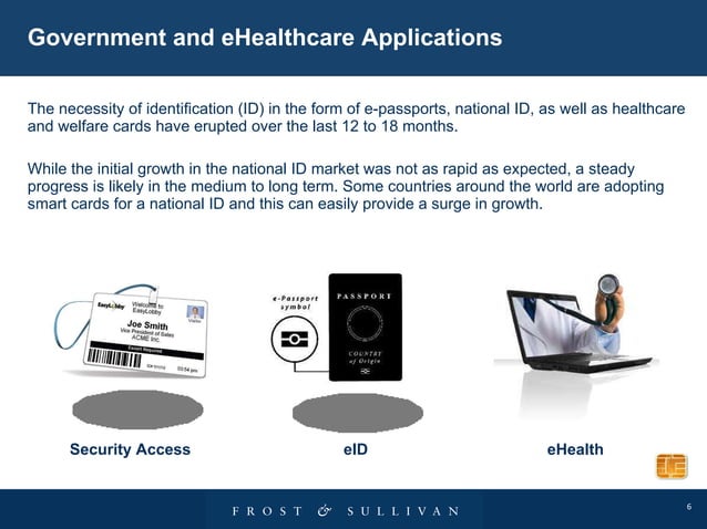 Smart Card Research Presentation | PPT