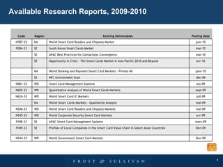 Smart Card Research Presentation | PPT