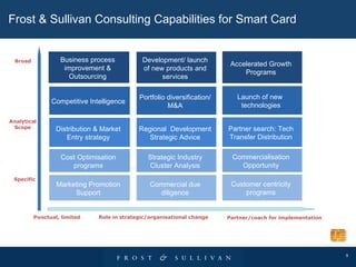 Smart Card Research Presentation | PPT