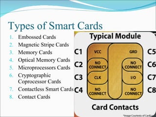 Smart cards | PPT | Credit Cards | Personal Debt