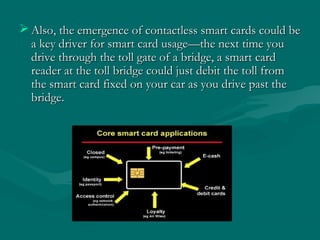 Smart cards | PPT