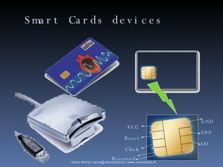 Smart Cards | PPT | Operating Systems | Computer Software and Applications