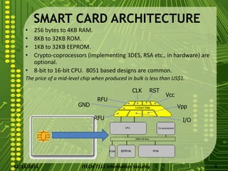 Smart Cards Evolution | PPT