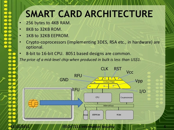Different Types Of Smart Cards
