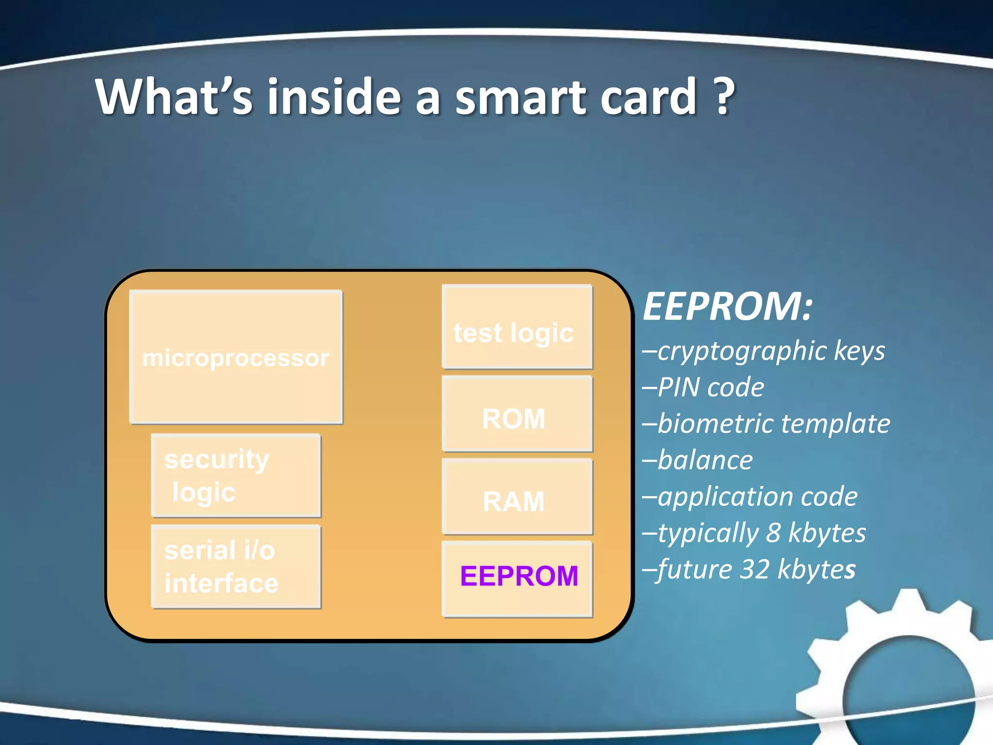 Smart Card Security | PPTX