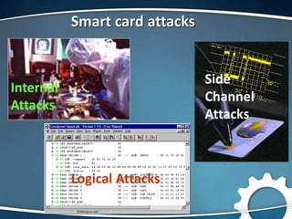 Smart Card Security | PPTX