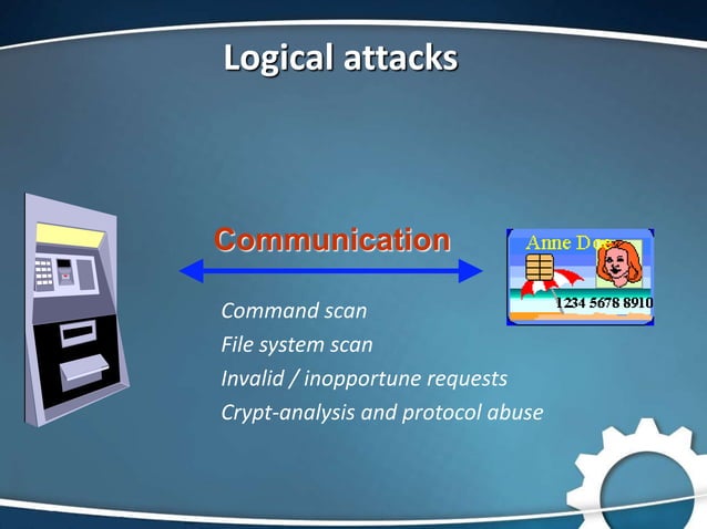 Smart Card Security | PPTX