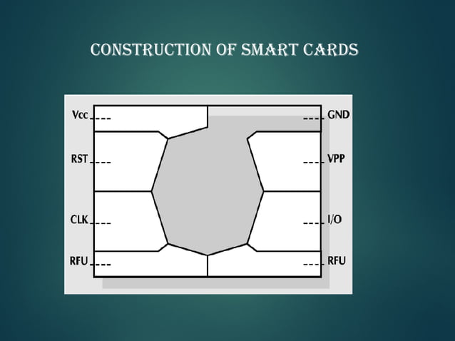 Smart card security | PPT