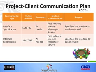 Smart card system for buses | PPTX